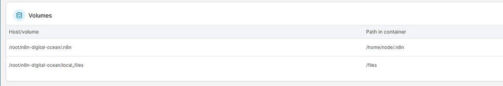 Migrating Container Bind Mounts To Volume On Digital Ocean Questions