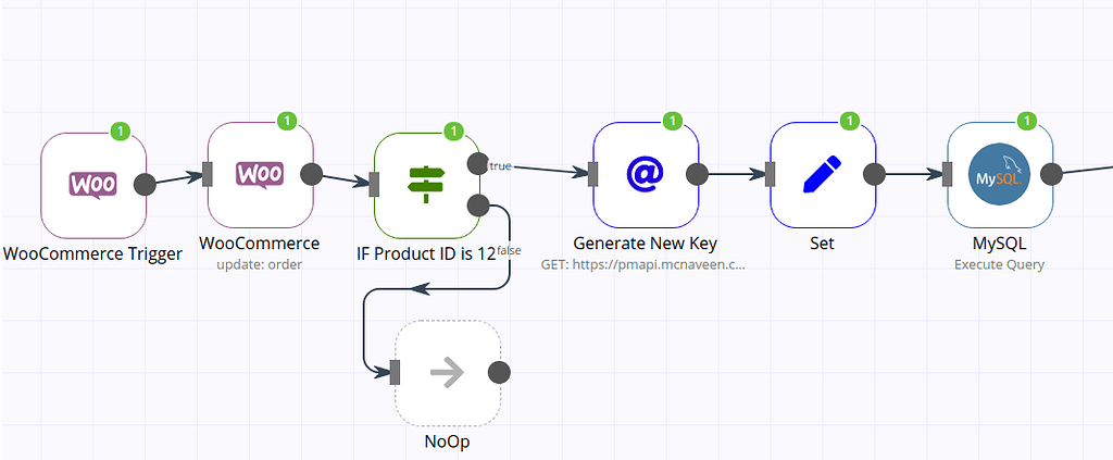 Mysql Node Creating Duplicate Entries Questions N8n Community