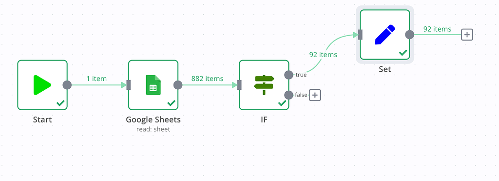Count Occurrences Of Each Item In JSON ions N8n