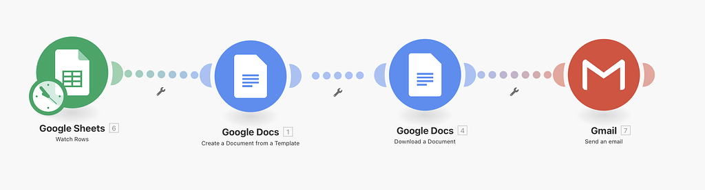 Create Google Docs from the template - Questions - n8n Community