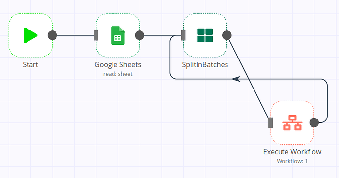 Execute workflow per row in google sheet - Questions - n8n Community