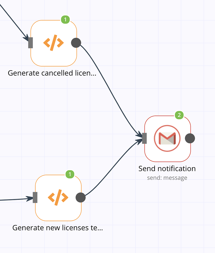 How to execute Gmail node only once - Questions - n8n Community