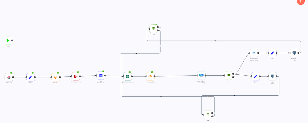 Still iterate array - Questions - n8n Community Still iterate array - Questions - n8n Community