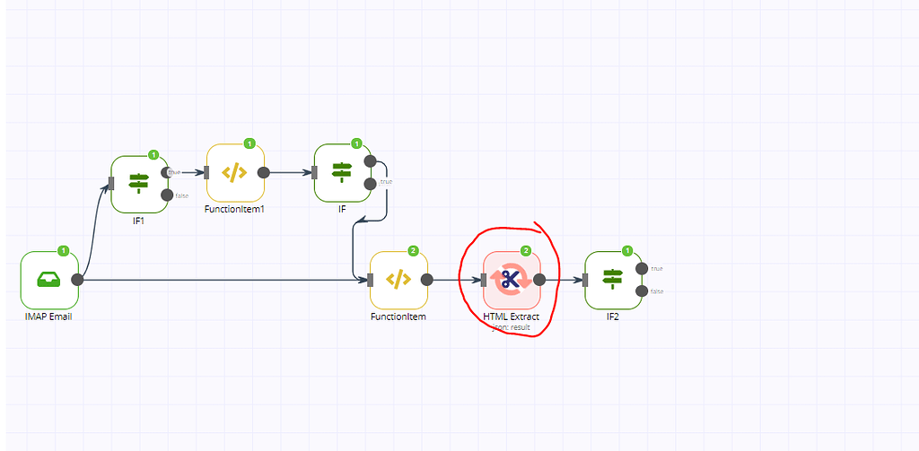 Html Extract Doesnt Stop Execution Questions N8n Community