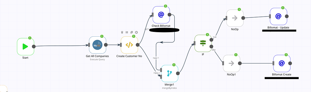 Problem With Workflow Using If And Access To Previous Nodes Questions