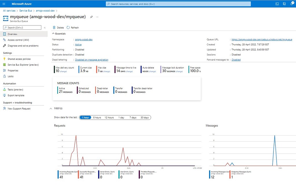 Unable To Retrieve Messages Using Amqp Trigger With Azure Servicebus Questions N8n Community