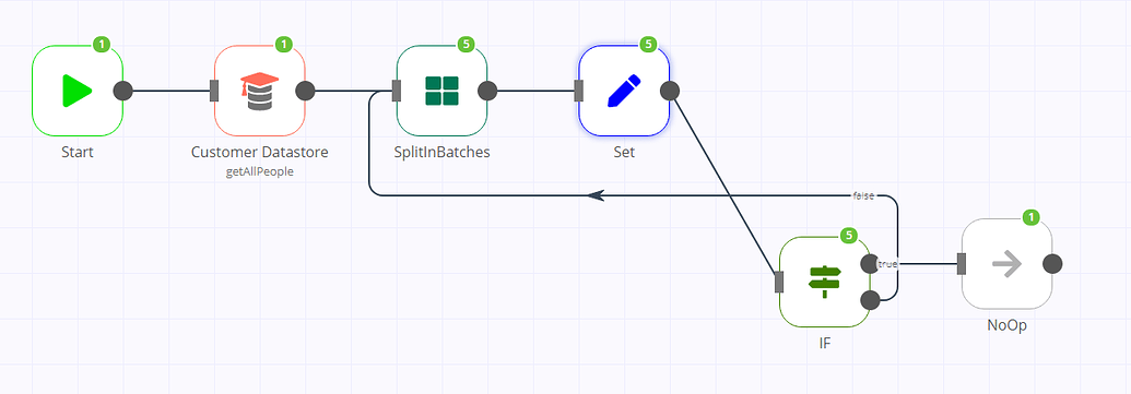How to Iterate Over Items using Split In Batches - Questions - n8n