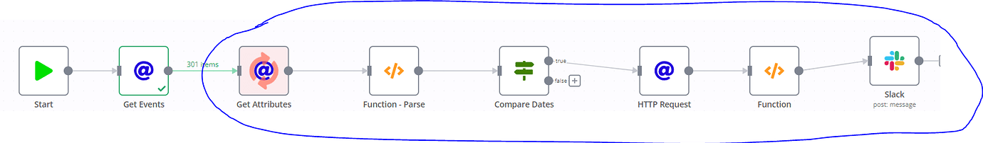 Trying to Run several nodes for each result of the first node ...