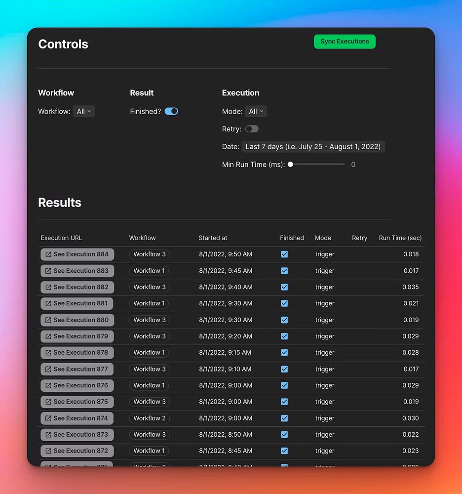 There's FINALLY a nice dashboard for your n8n instance! (Built in Coda) - Tips & Tricks - n8n ...