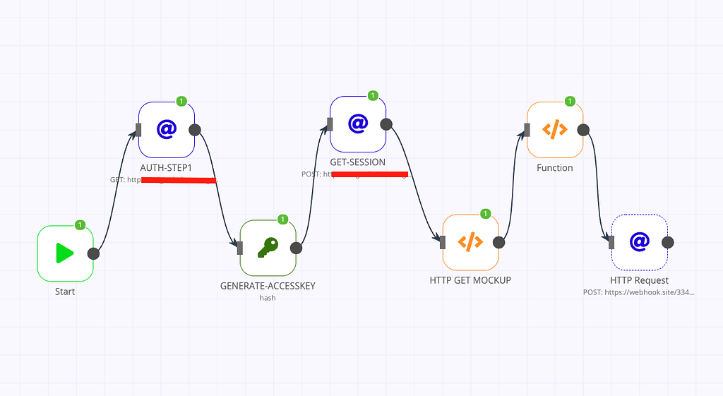 Use Session in Node Http Request - Questions - n8n Community