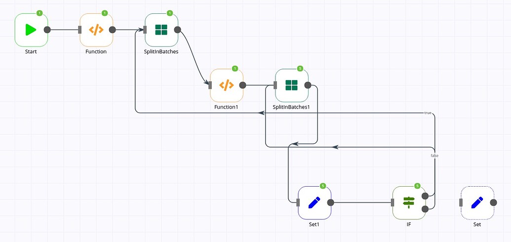 How to use a nested split in batches? - Questions - n8n Community