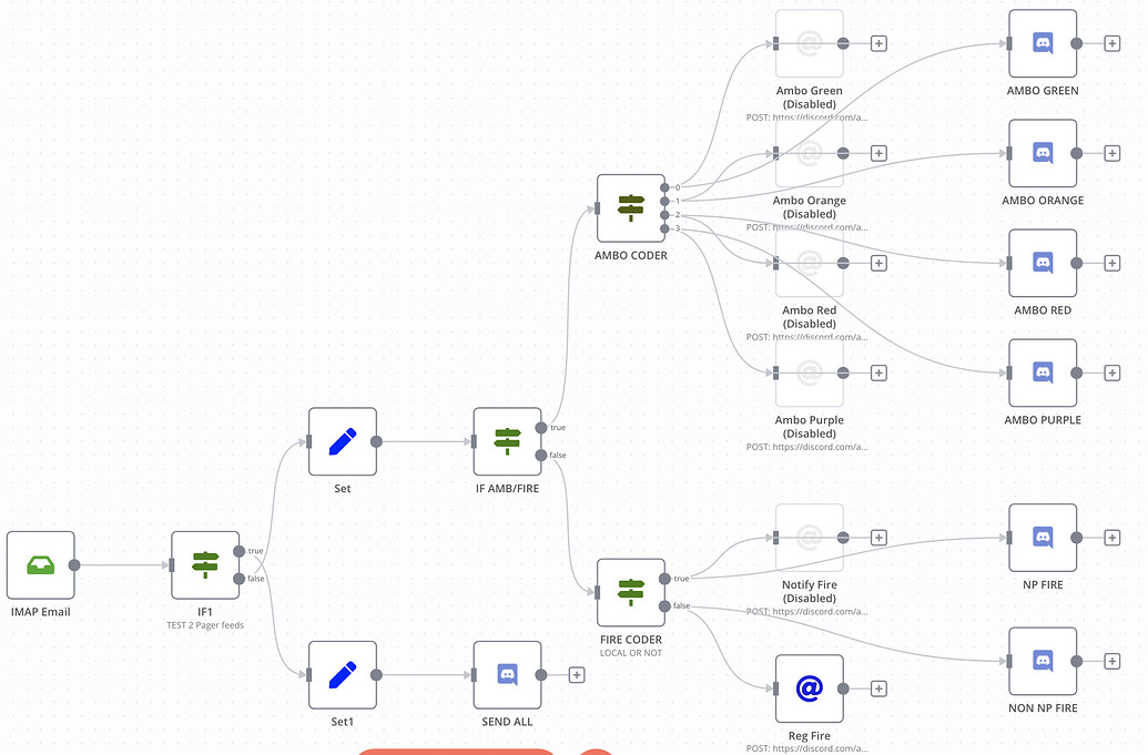 Http Request Body Parameters is no valid JSON - Questions - n8n