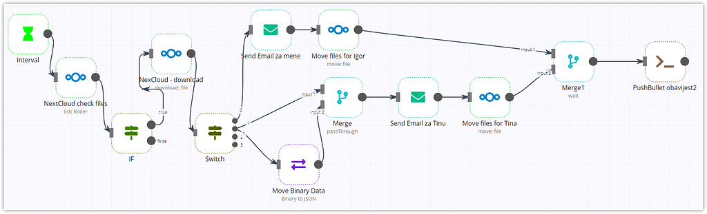 PushBullet integration using "Execute Command" node - Docs & Tutorials - n8n Community