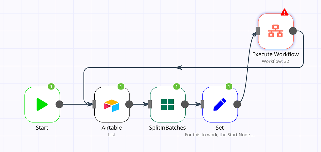 Error on Execute Workflow Node: "Cannot read property 'main' of undefined" - Questions - n8n ...