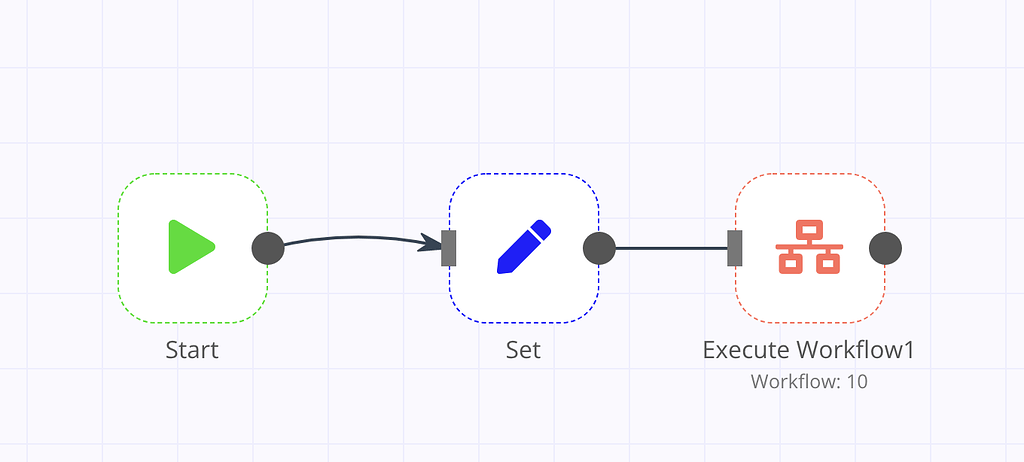How To Pass Data To Execute Workflow Which Has A Cron Trigger 