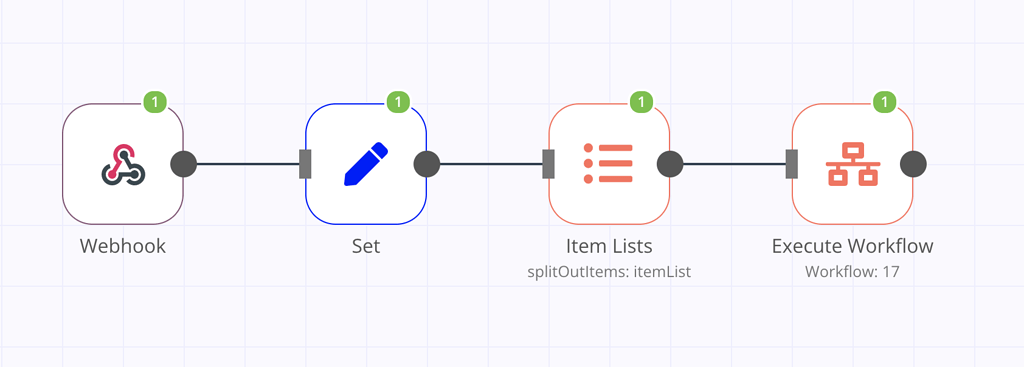 Problem With Looping In Execute Workflow Node Call Workflow With If Node Questions N8n Community 3778