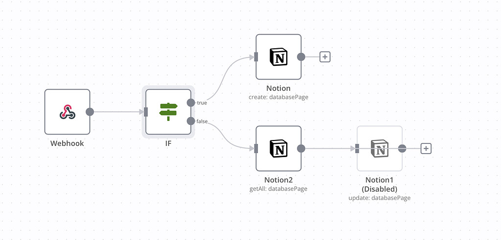 Stuck in Notion Node! - Questions - n8n Community Stuck in Notion Node! - Questions - n8n Community
