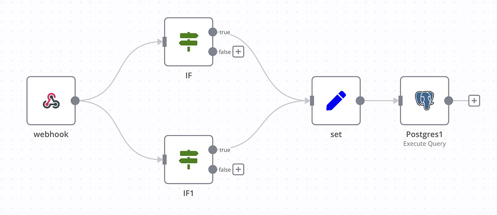 Set Variable Depending On If Node Questions N8n Community