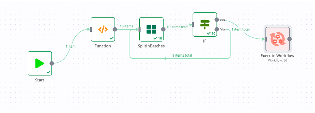 Execute Workflow Node Keeps Current Node Running Questions N8n