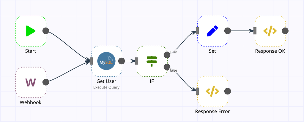 If Node Does Not Carry The Result Questions N8n Community 