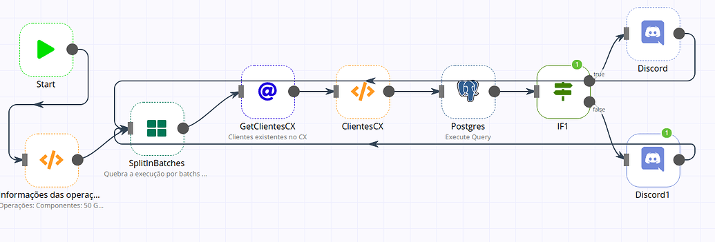Problem In If Node Questions N8n Community