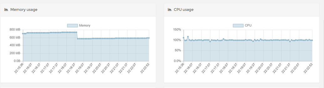 How to handle large data/files in n8n? - Questions - n8n Community