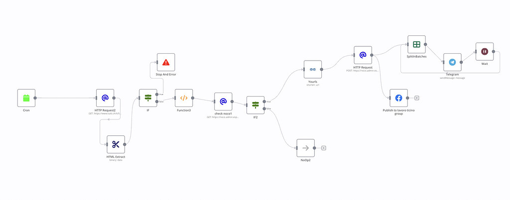 Timeoutdocker Restarts Container Questions N8n