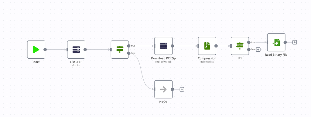 How To Read Write A File From Docker Image And How To Open The Docker Logs Questions N8n