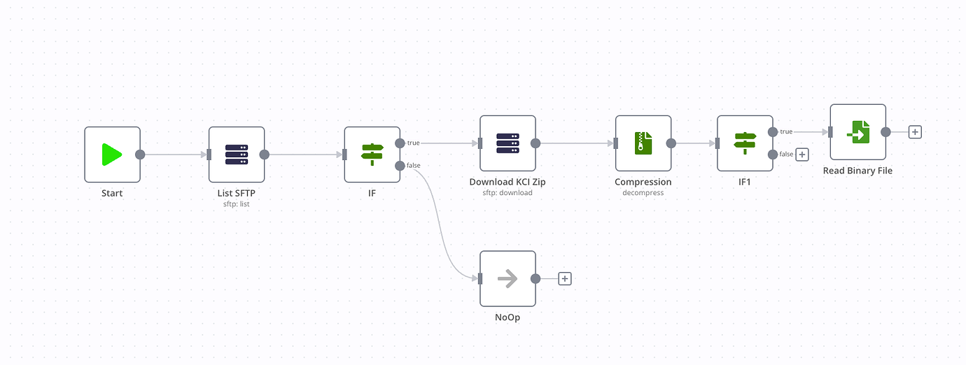 How to read/write a file from Docker Image and how to open the docker ...