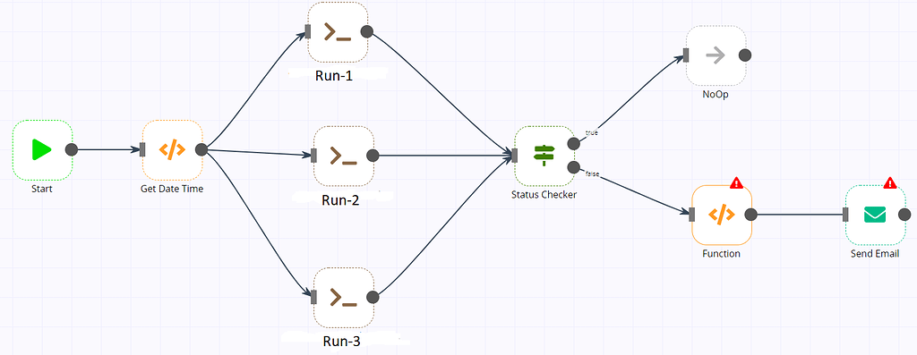 How To Get Failed Node Name And The Exit Code Of Failed Node Questions N8n Community 9626