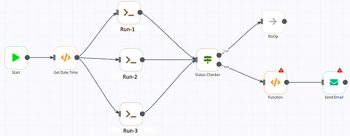 How To Get Failed Node Name And The Exit Code Of Failed Node ions N8n