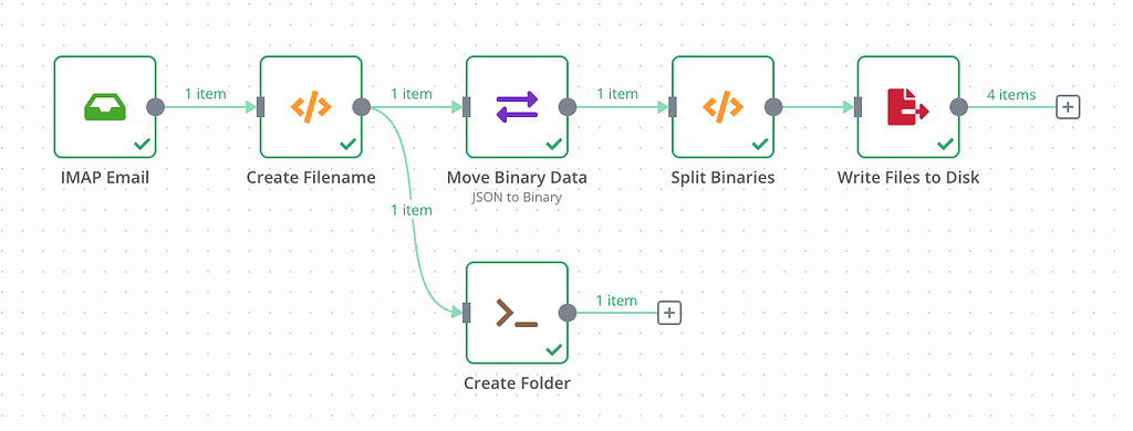 Write multiple Binary Files to same sub folder - Questions - n8n Community Write multiple Binary Files to same sub folder - Questions - n8n Community