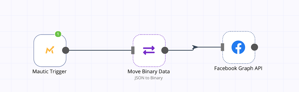 Move To Binary help - Questions - n8n Community