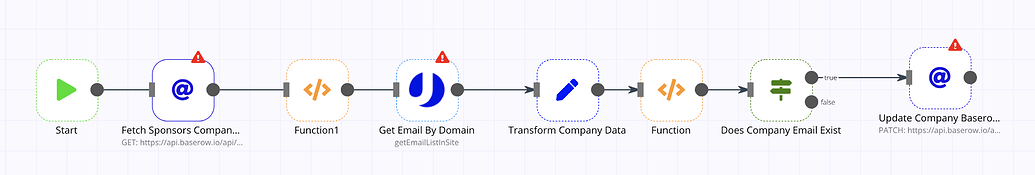 How to Loop using Split In Batches Node - Questions - n8n