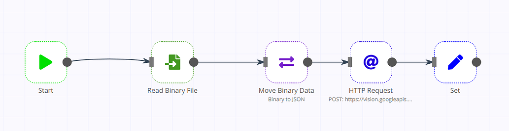 Showcase September [Share Screenshot of your workflow] - Built with n8n ...