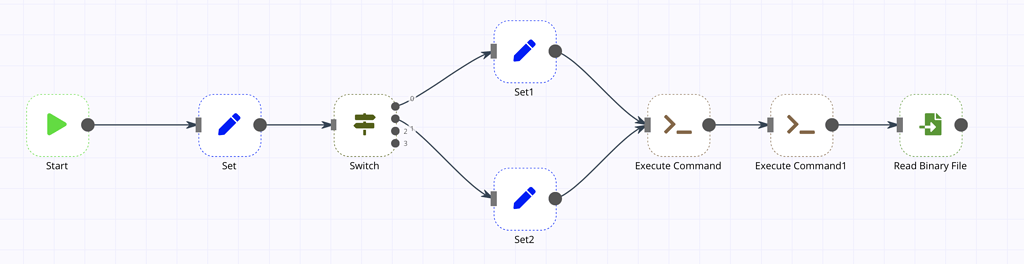 Access to the properties of the "SET" node - Questions - n8n Community