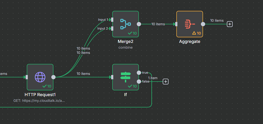 Waiting until a loop is finished before sending data to the Aggregate - Questions - n8n Community