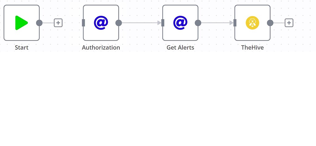 The Hive integration - alert creation - Questions - n8n