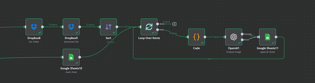 Why can't I get variable batching for my Loop? - Questions - n8n Community