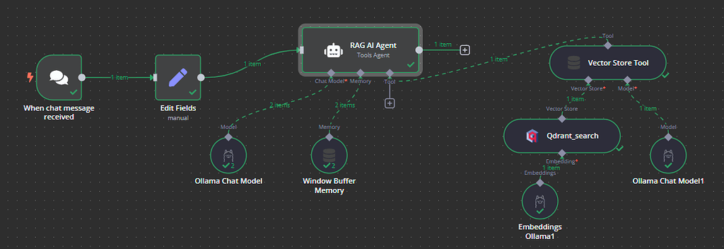 N8n RAG Configuration: Agent Not Processing Vector Store Outputs ...