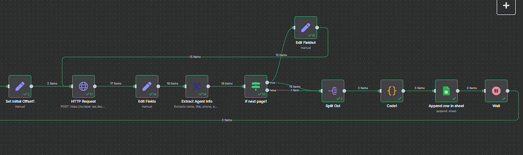 Stuck in the if node, unable to generate correct workflow - Questions - n8n Community