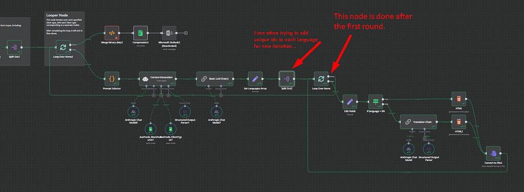 Issue With Nested Loops Questions N8n Community 9149