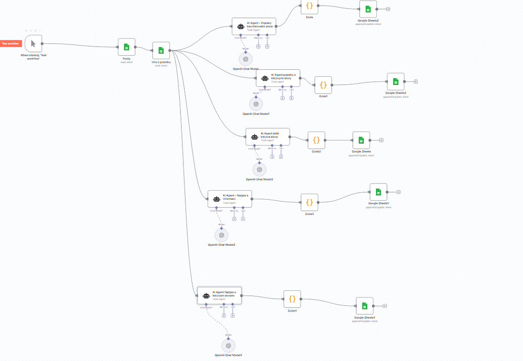 Workflow execution had an error Cannot read properties of undefined (reading 'execute ...