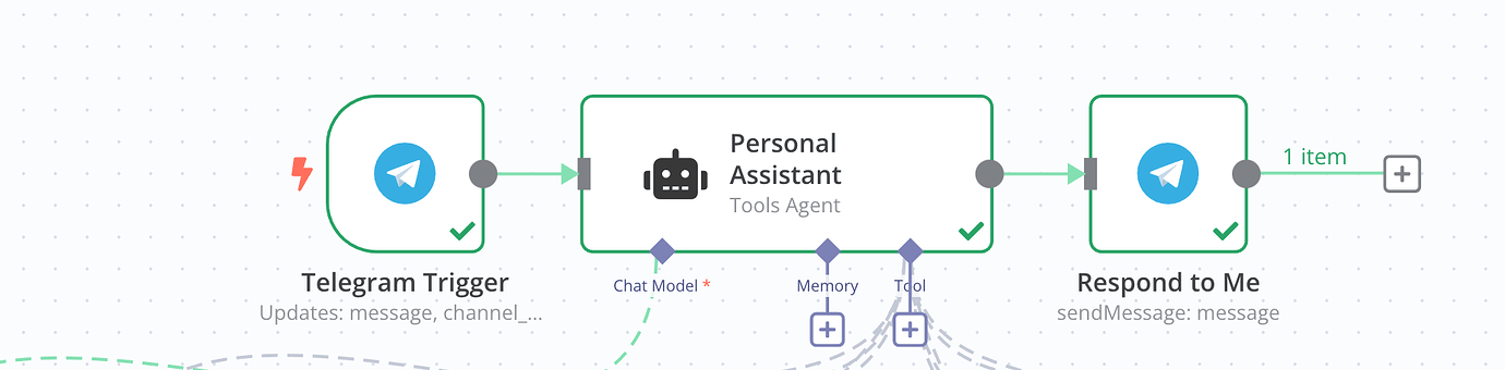 Telegram Bot to n8n workflow trigger - Questions - n8n Community