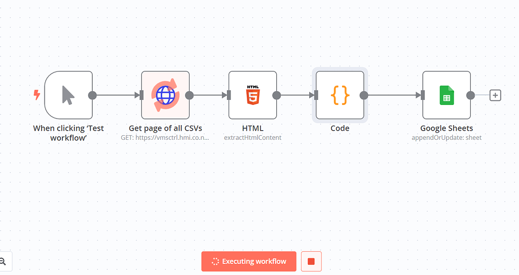 Cannot Stop A Workflow Questions N8n Community 