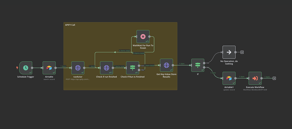 Workflow execution had an error, but no error - Questions - n8n Community