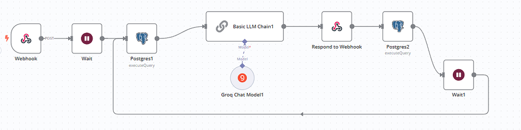 Does the response webhook node serve to return multiple items ...