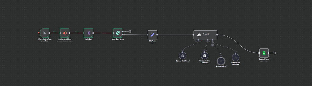 Issue with Looping Step - Questions - n8n Community Issue with Looping Step - Questions - n8n Community