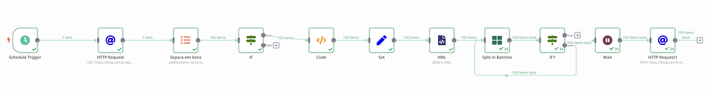Pagination To Loop All Pages Questions N8n Community