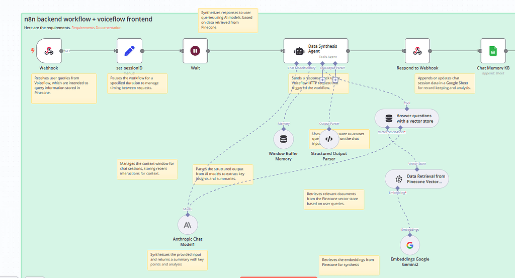 Session ID in Webhooks - Questions - n8n Community